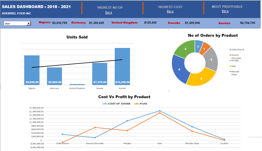 Gabriel The Analyst Portfolio